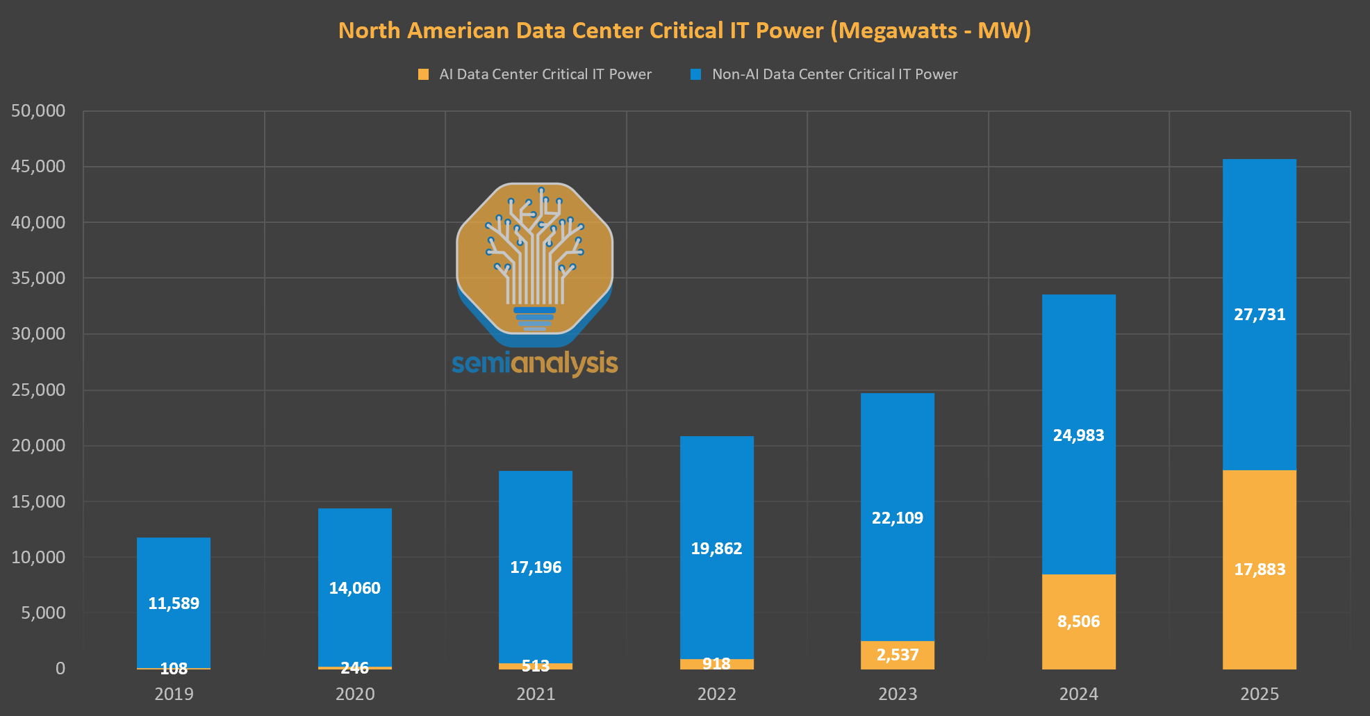 Power demand of frontier AI #54 - by Leonardo Fabbri