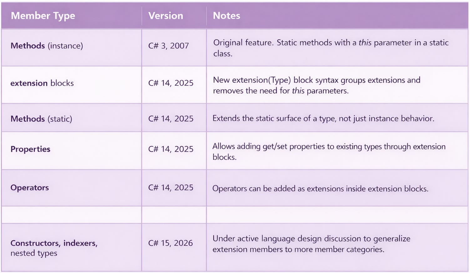 .NETPro #26 | Special Edition: Extension Members — Past, Present, and ...