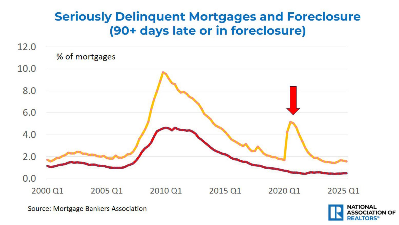 The Housing Market Didn’t Crash in 2025