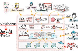 Data with Baraa | Substack