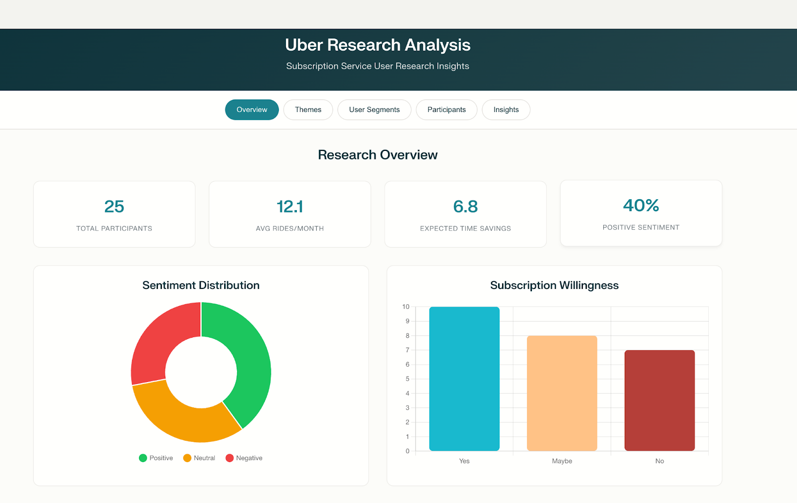 Hands on with Perplexity Labs: How to use it for market research, data ...