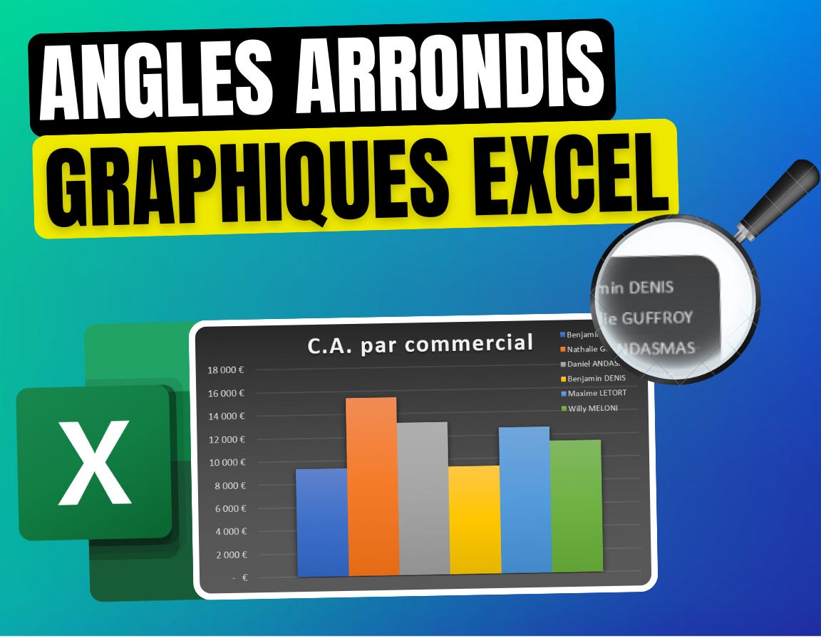 MODERNISE tes graphiques Excel avec les angles arrondis