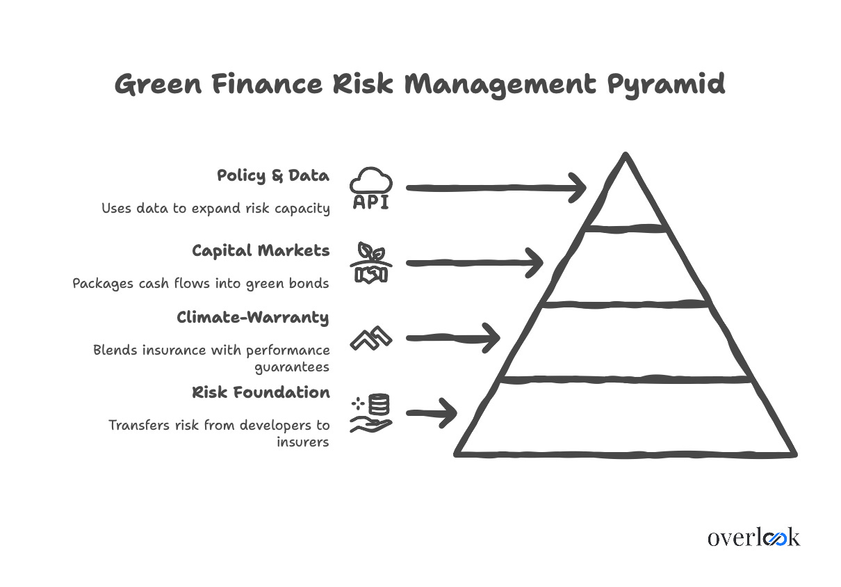 Edition 17 | 2025 — Energy Transition Risk → De-Risking the $10T Net ...