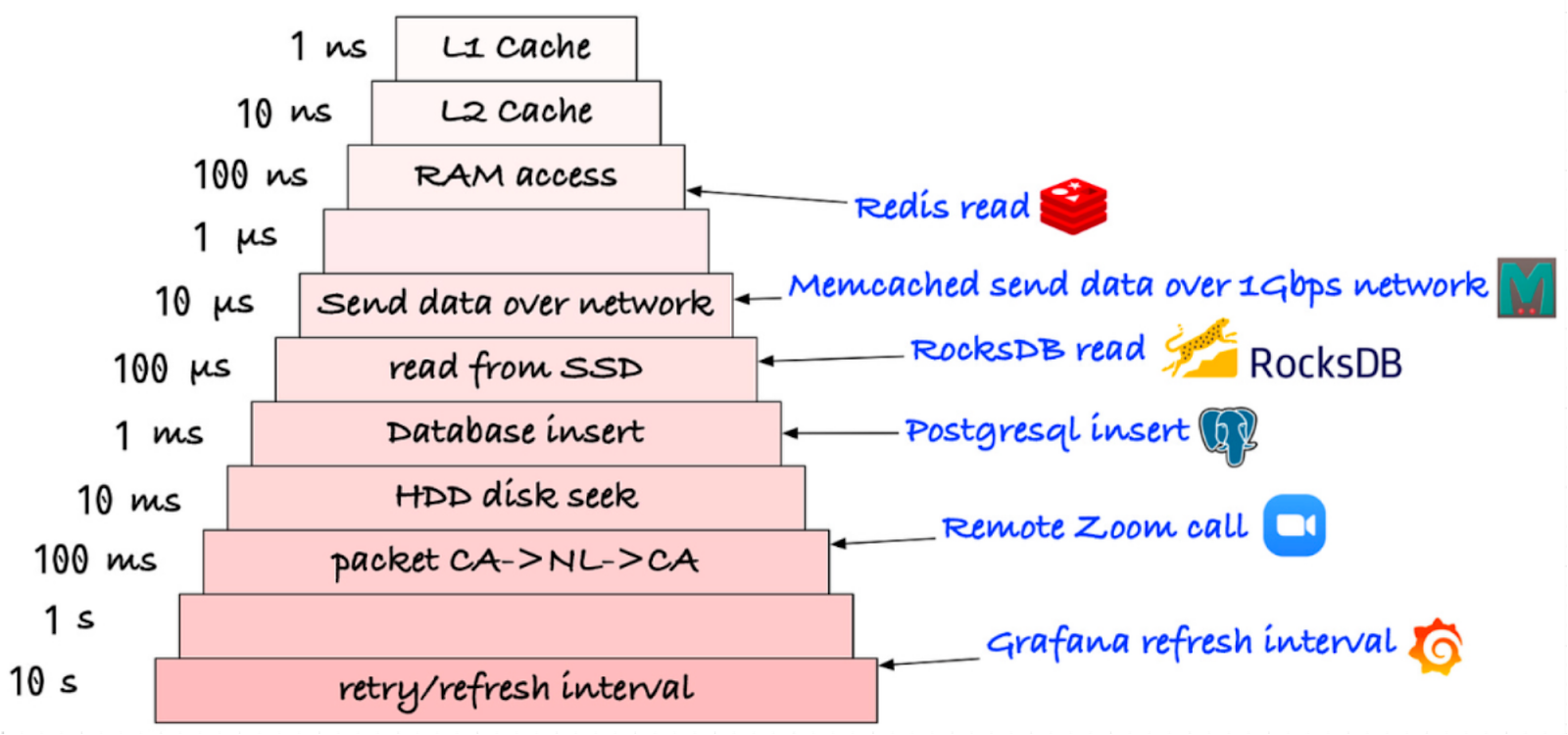 A Crash Course in Redis - ByteByteGo Newsletter
