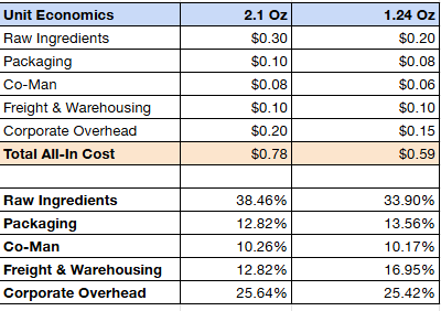 Inside Feastables: The Business Behind MrBeast's Chocolate Empire