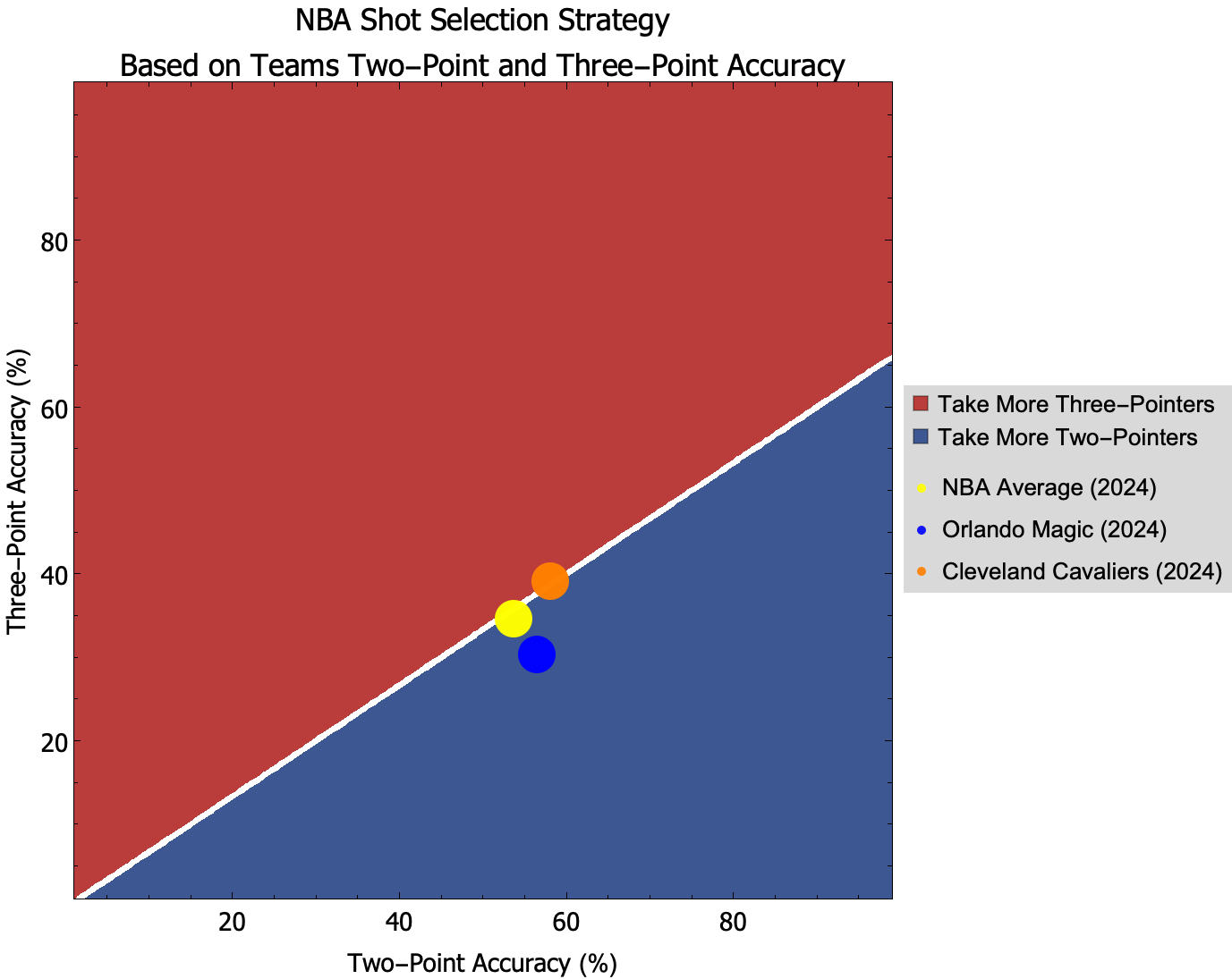How Has NBA Three-Point Shooting Changed Over Time
