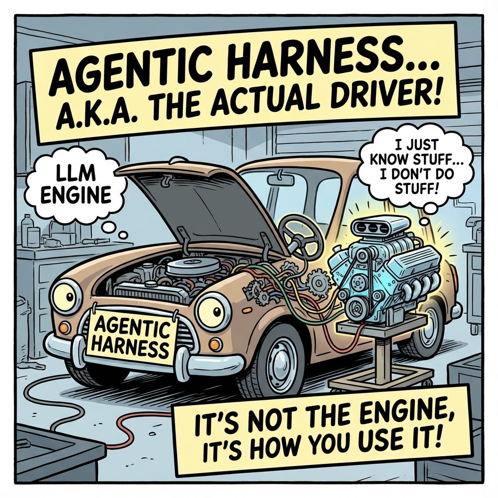 Meta bought Manus for $2B to acquire an "agentic harness"—here's what ...