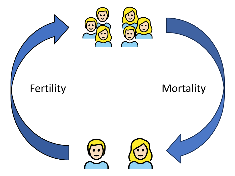 The Fertile will Inherit the Earth - by Blithering Genius