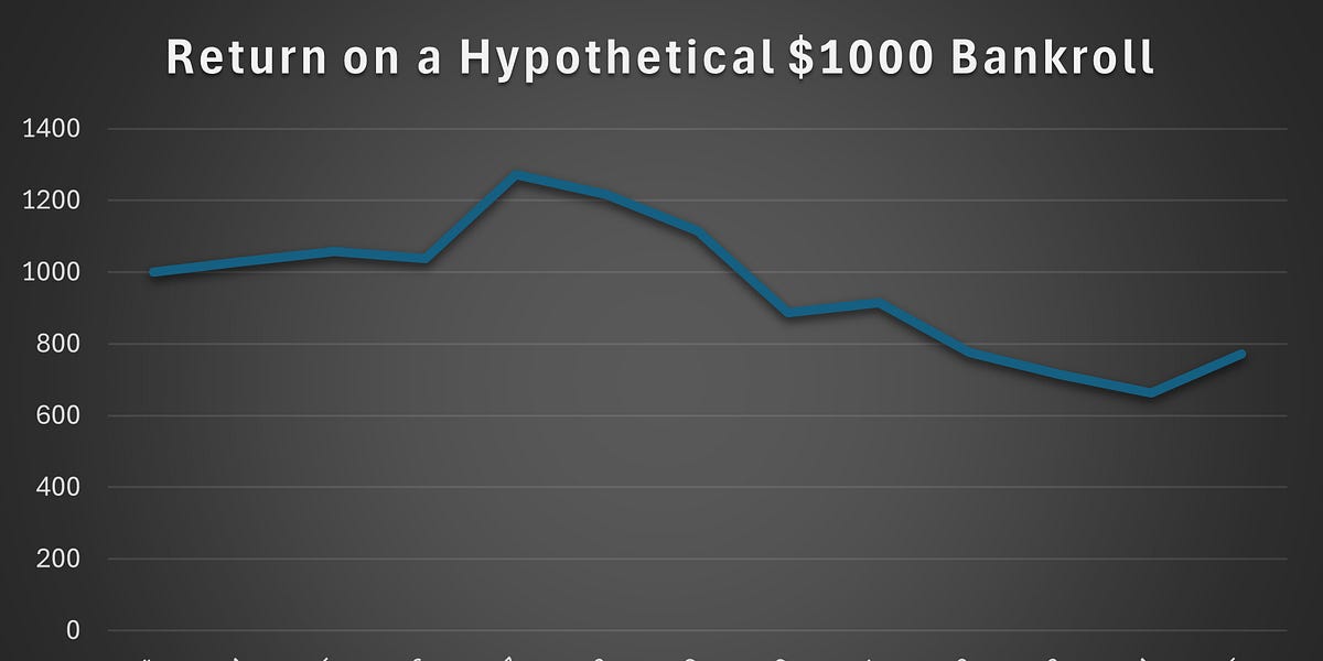 NFL Week 16 Picks - The Over-Educated Gambler