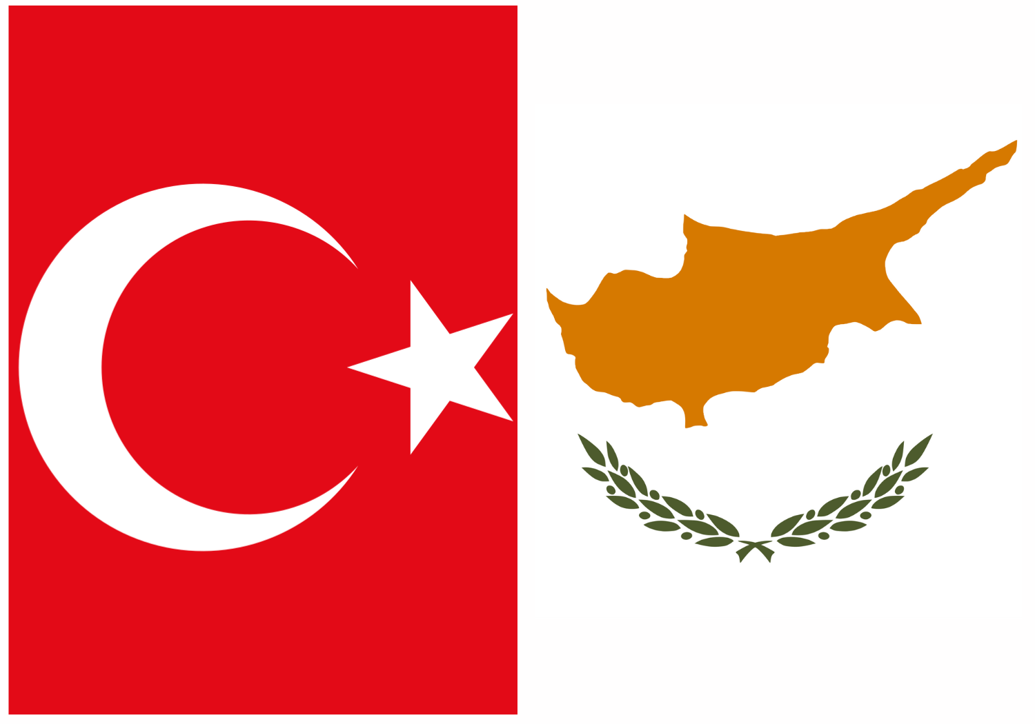 Turkey-Cyprus Relations - Turkey recap