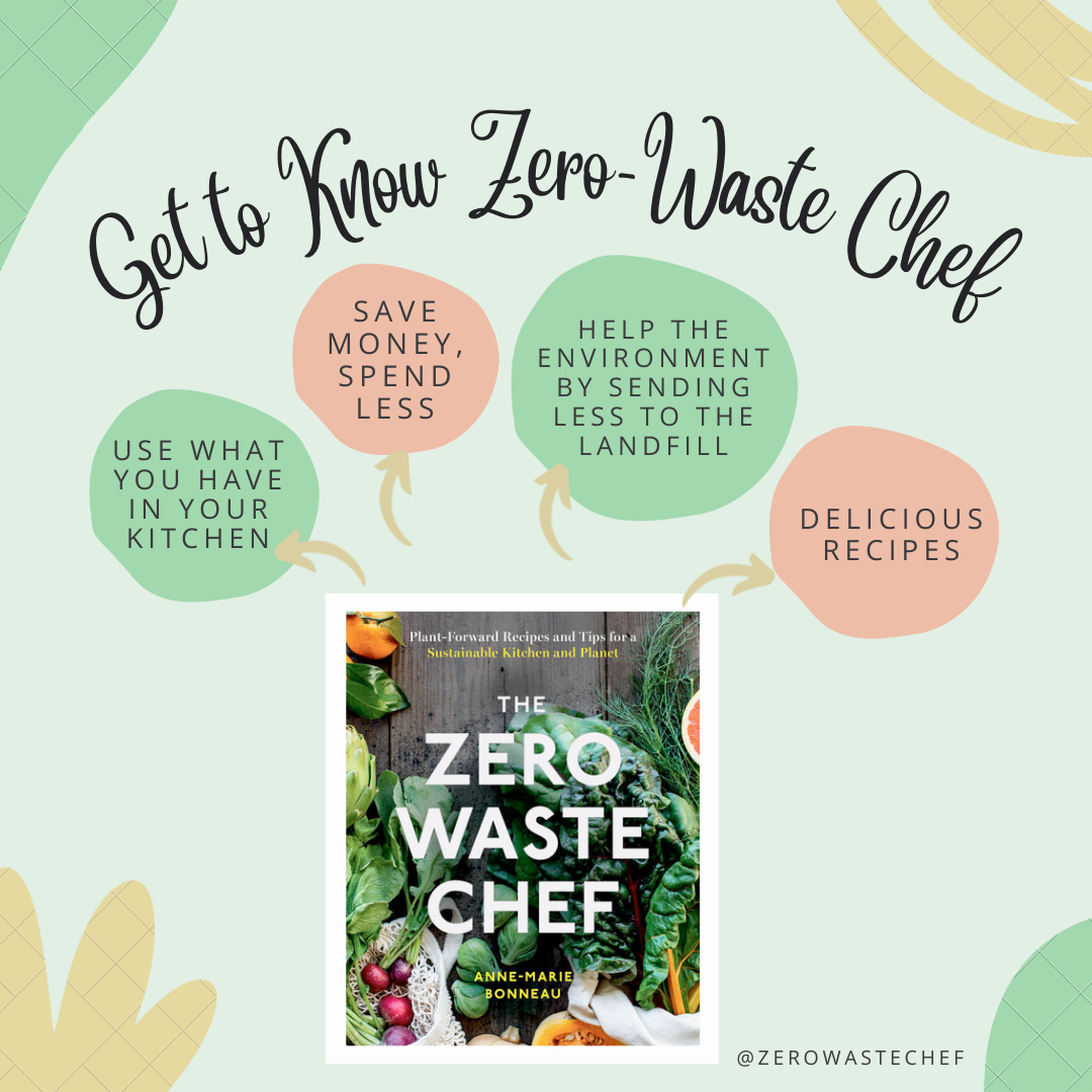 13+ Tasty Recipe Ideas to Clear Out the Fridge Before the Holidays