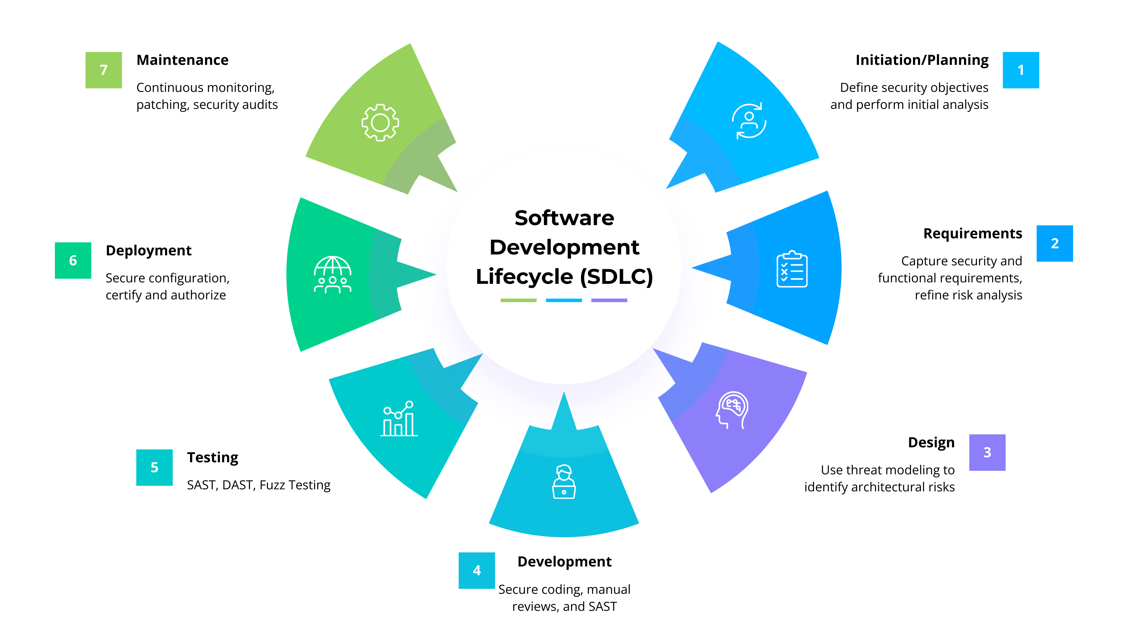 Understanding CISSP Domain 8, Software Development Security - Part 1