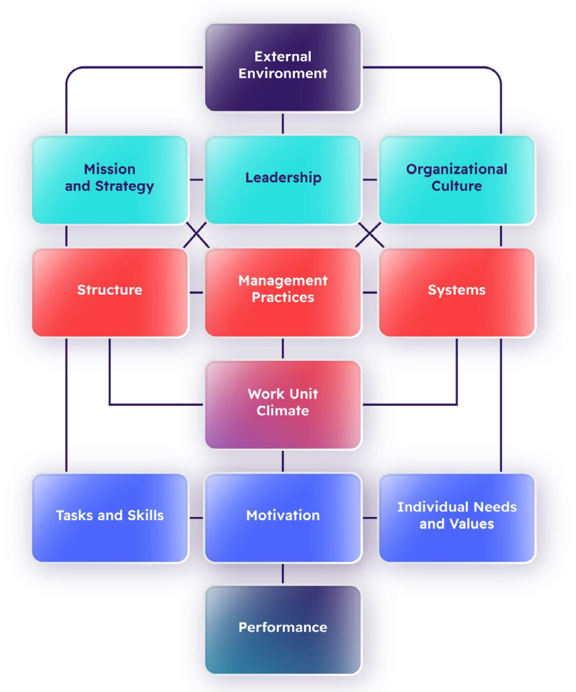 BURKE-LITWIN CHANGE MODEL - The Change Collective