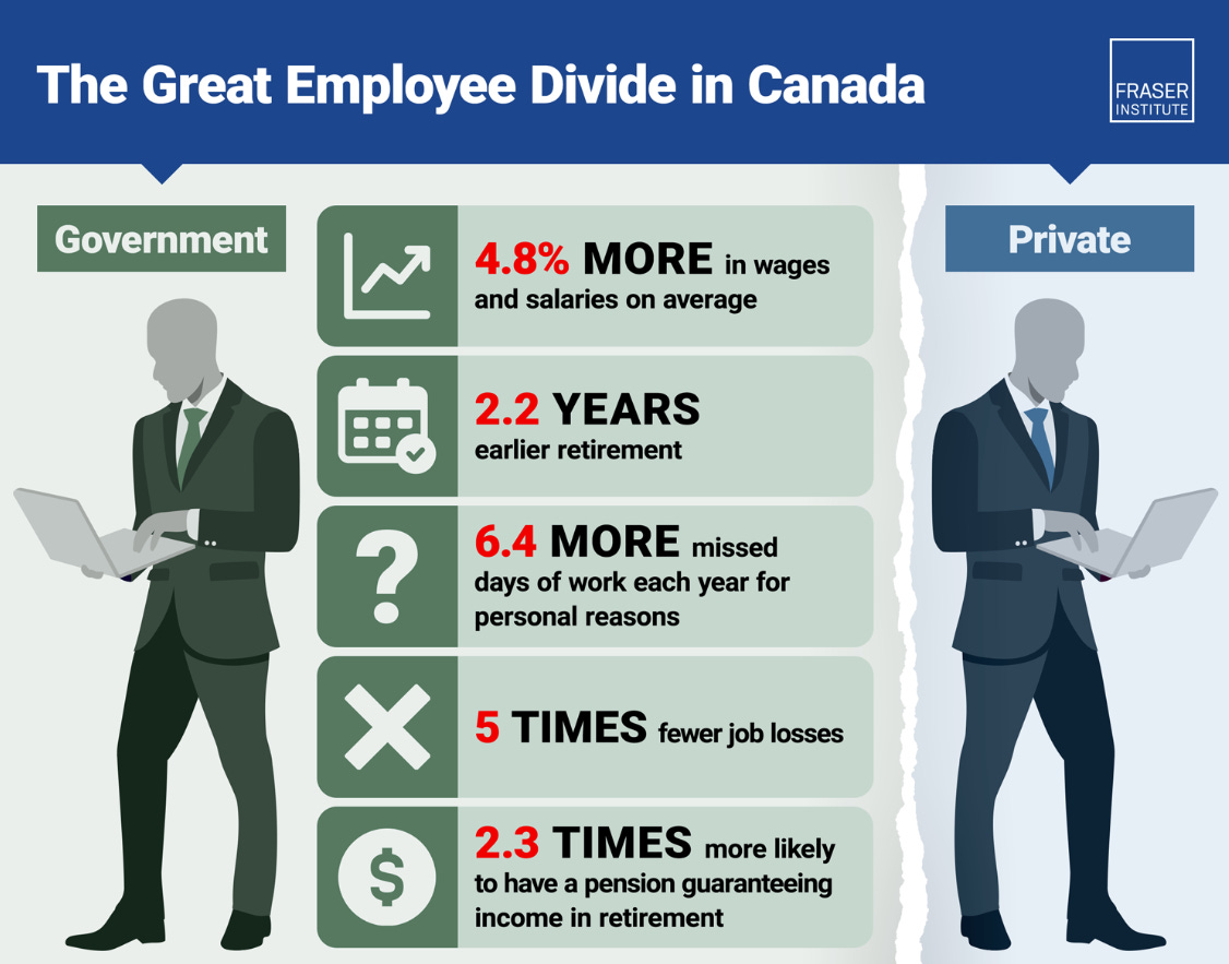 Euphoria & Employment - by Andrew Sarna - Off The Charts