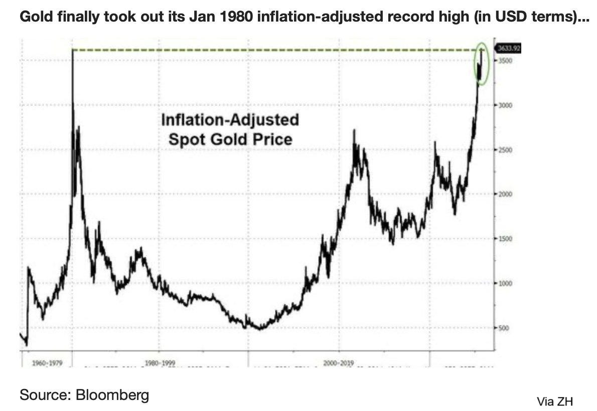 Gold Tops 1980 Inflationary All Time Highs - GoldFix