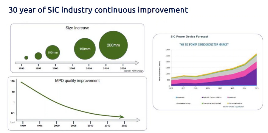 SiC Enters the Advanced Packaging Mainstage: Observing TSMC’s SiC Strategy