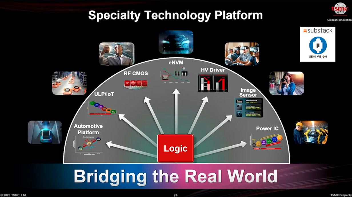 Unlocking the Future of Advanced Nodes. - SEMIVISION