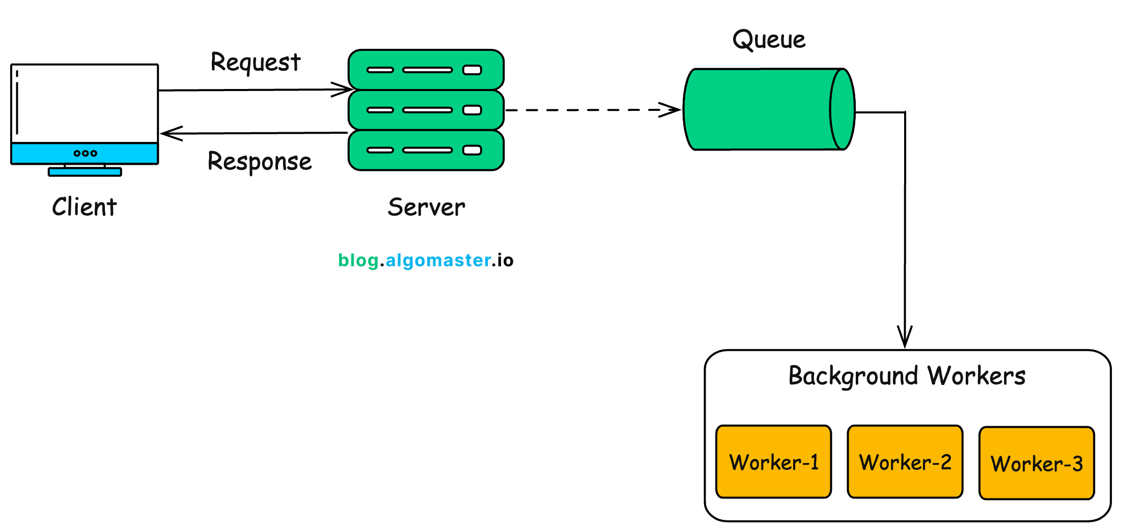 Top 15 Strategies to Reduce Latency