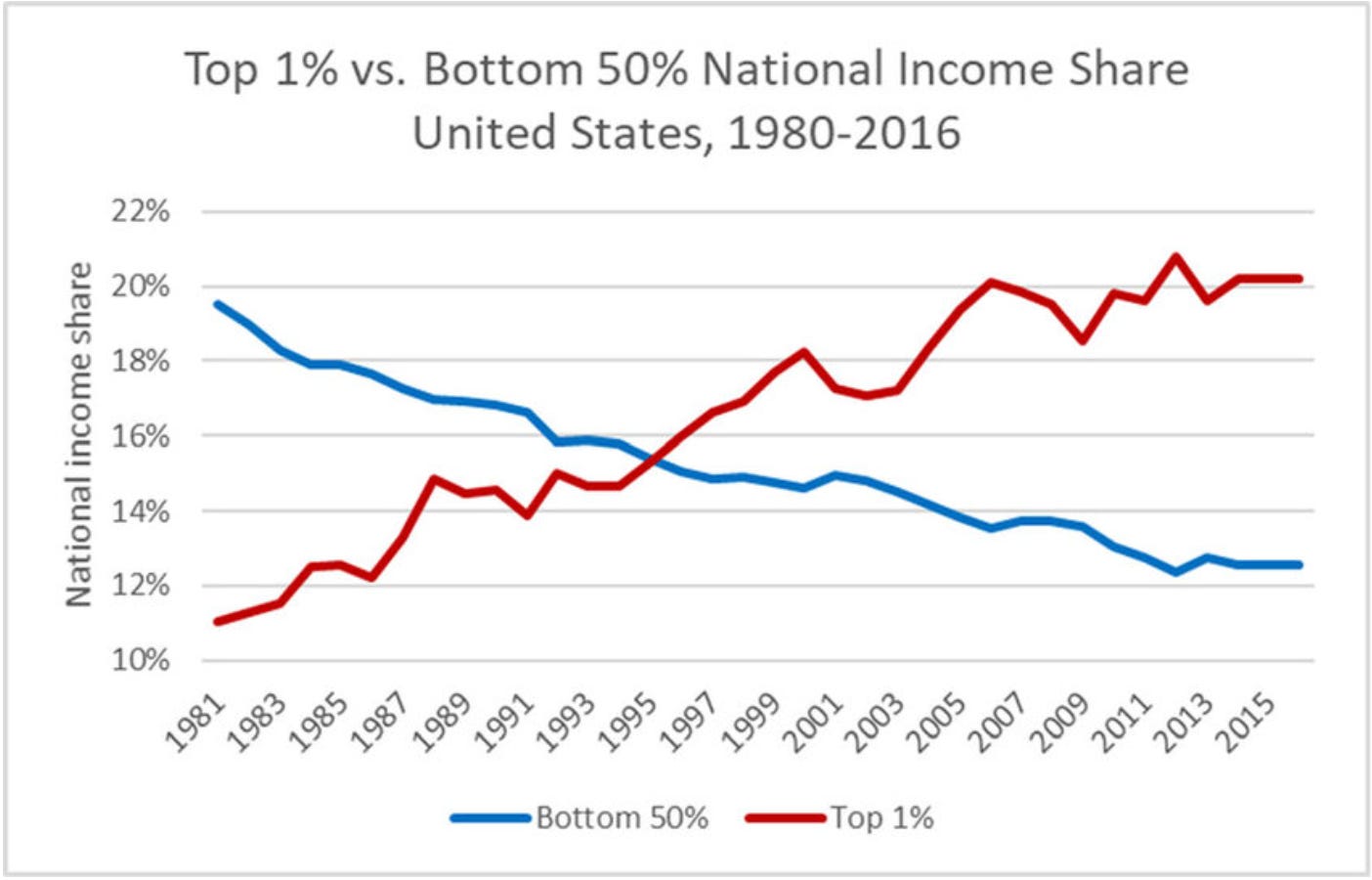 Why Anti-Capitalism Collides with Human Nature