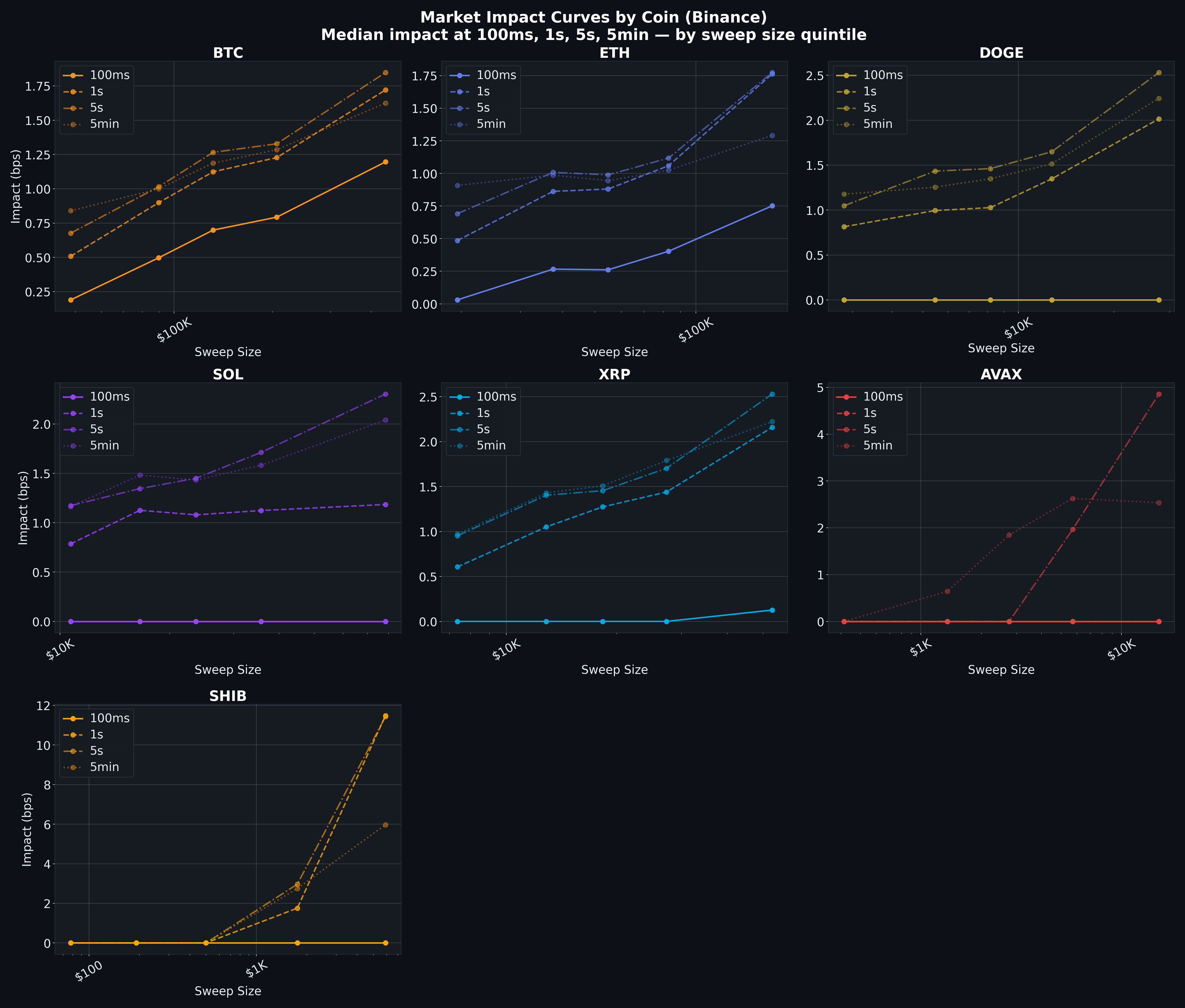 How Much Does a Trade Move the Price? Permanent vs Transient Impact ...