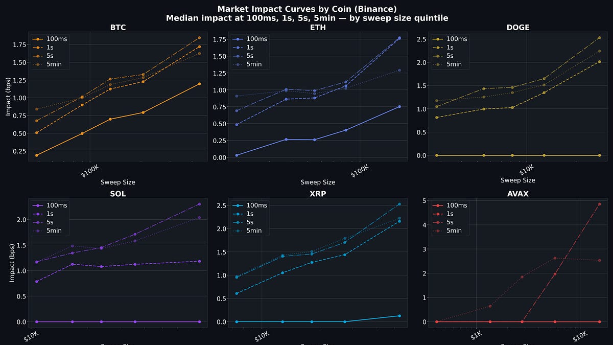 How Much Does a Trade Move the Price? Permanent vs Transient Impact ...