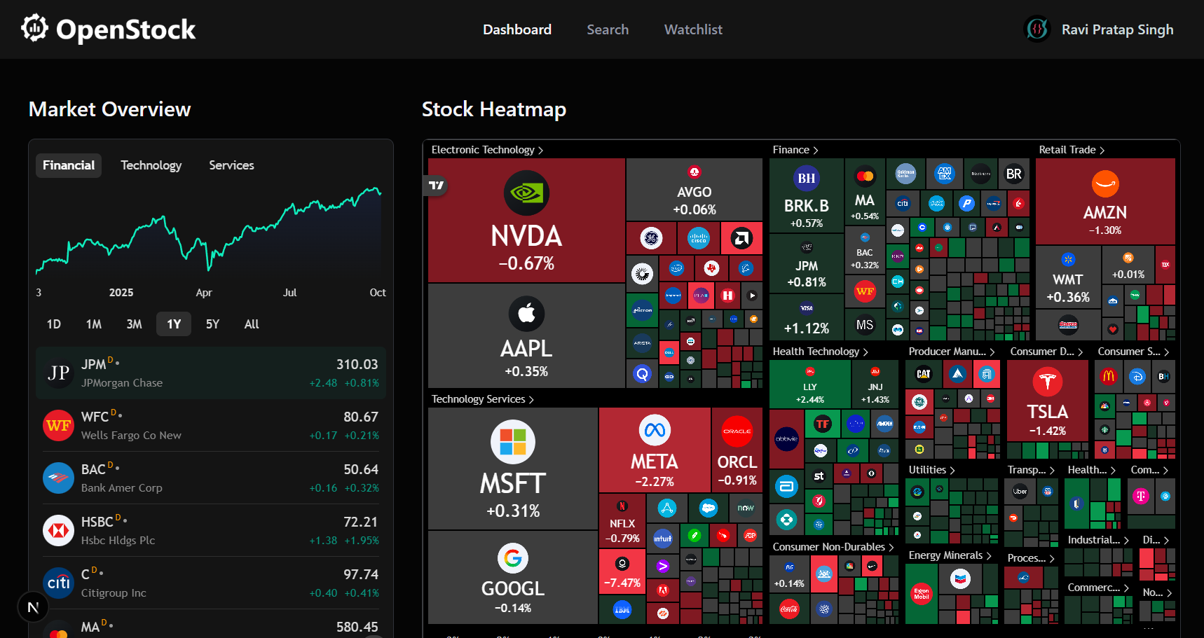 Completely Free and Open-Source Stock Ticker Dashboard