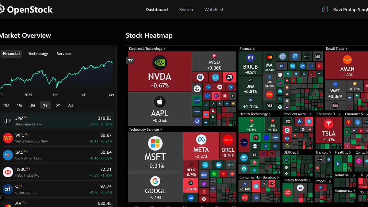 Completely Free and Open-Source Stock Ticker Dashboard