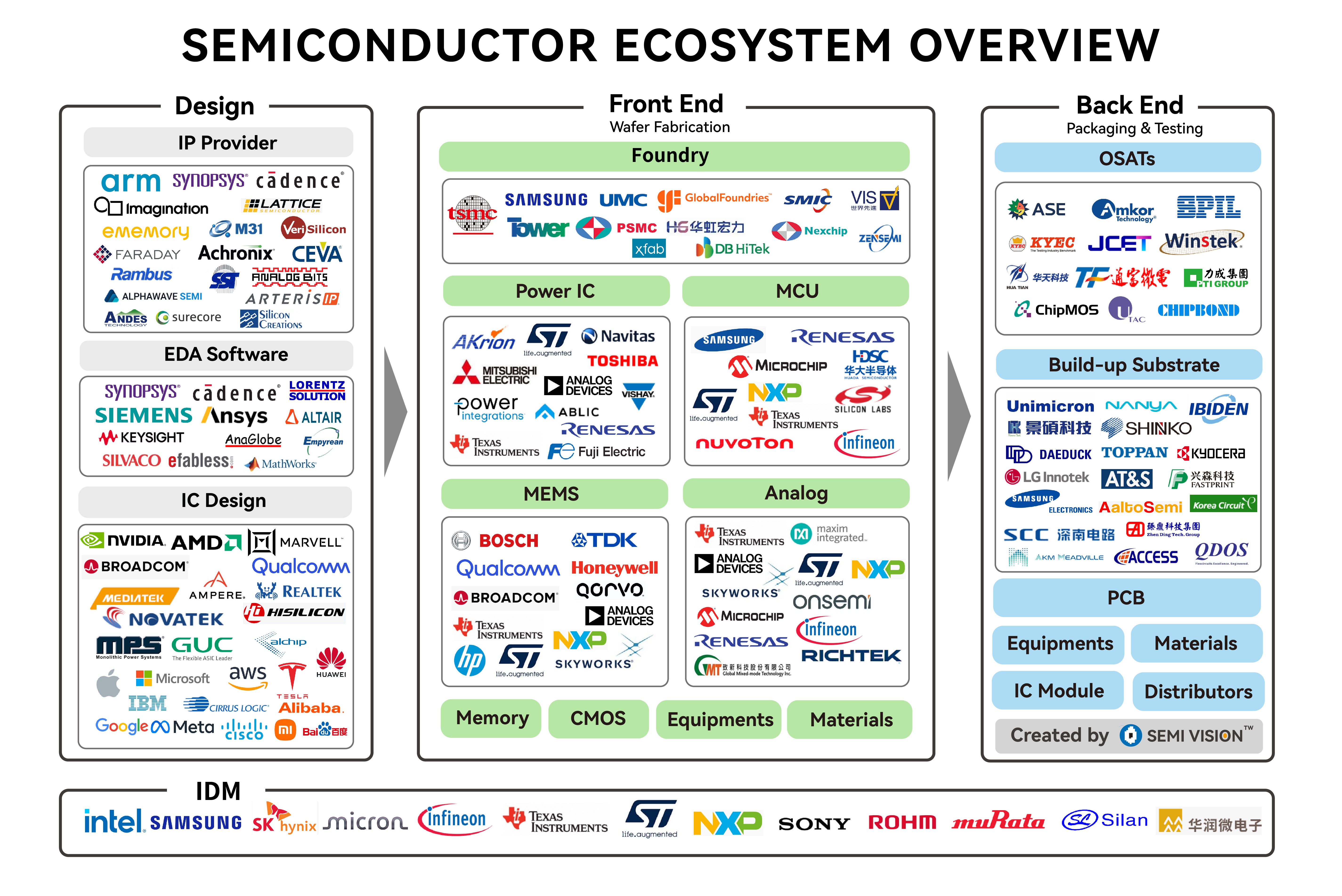 2025 OCP APAC: Taiwan Sets Sail to Connect Asia’s AI Silicon Ecosystem