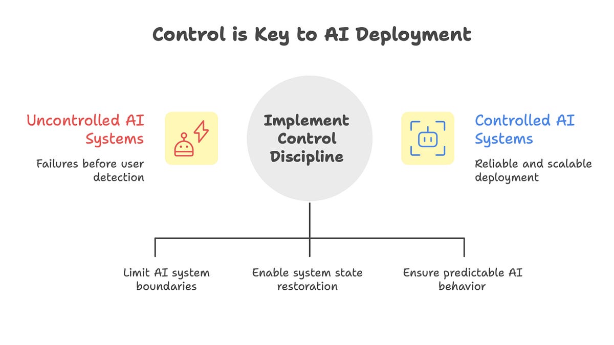 How We Stop AI From Going Off the Rails - AI Space