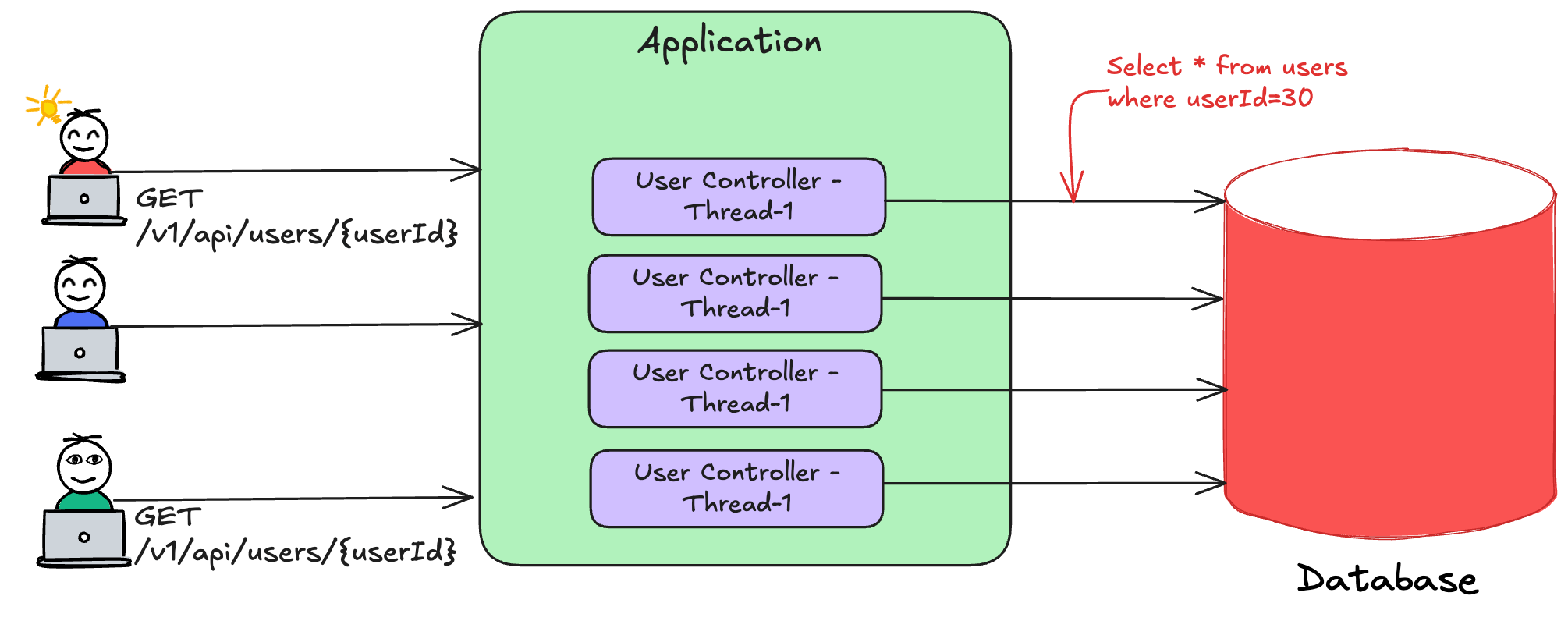 Connection Pooling: Fundamentals, Challenges and Trade-offs