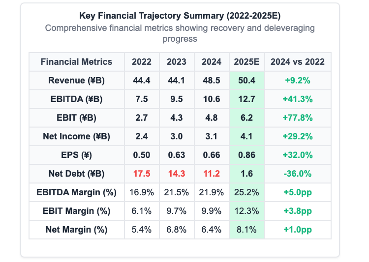 China Oilfield Services (COSL): Undervalued Offshore Giant with 2025 Re ...