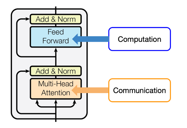 Edge 425: Inside Mamba, the Most Famous SSM Model
