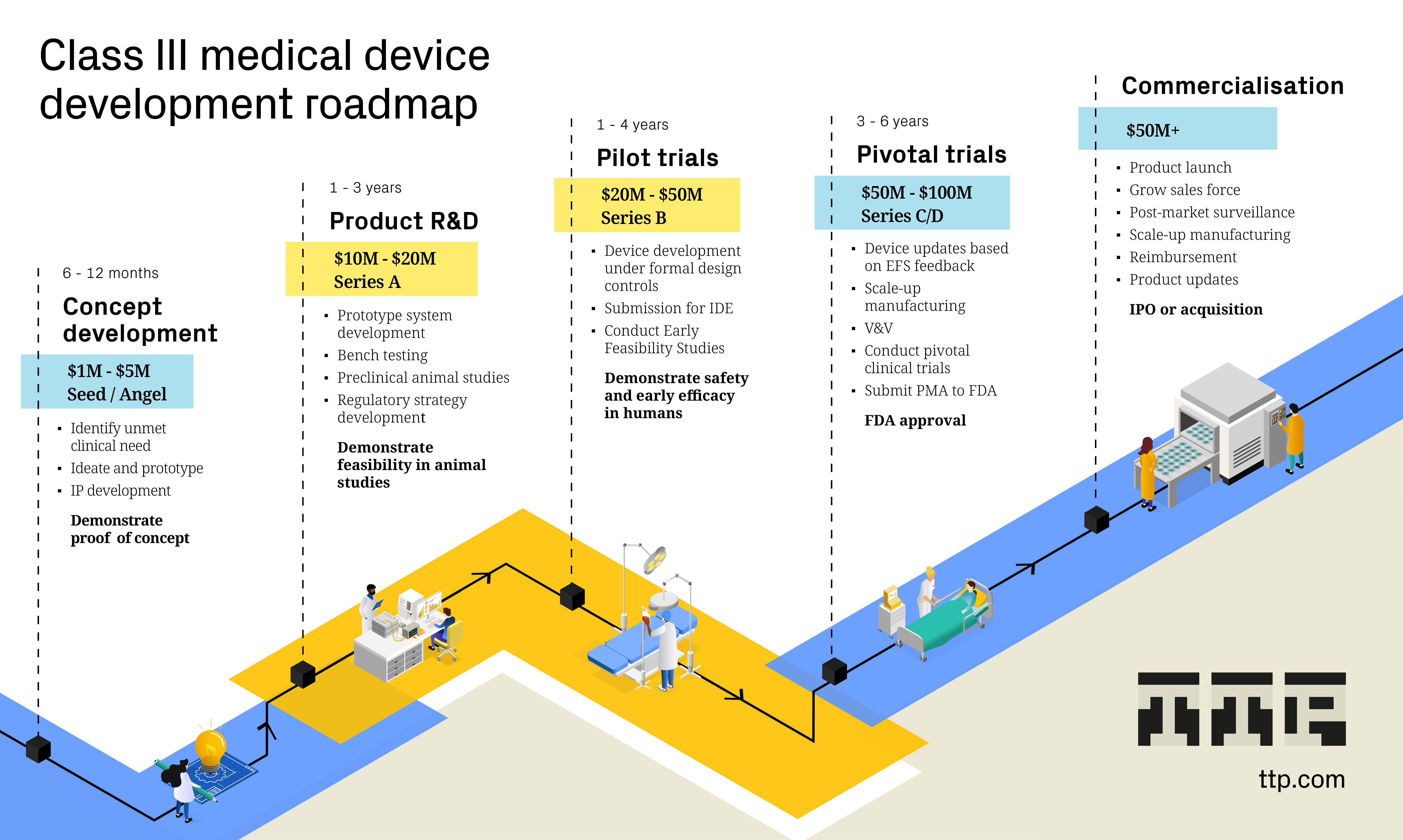 What Does it Cost to Build a Brain-Computer Interface Today?