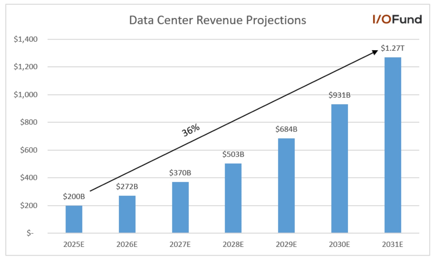 Why Nvidia Stock Could Reach a $20 Trillion Market Cap by 2030