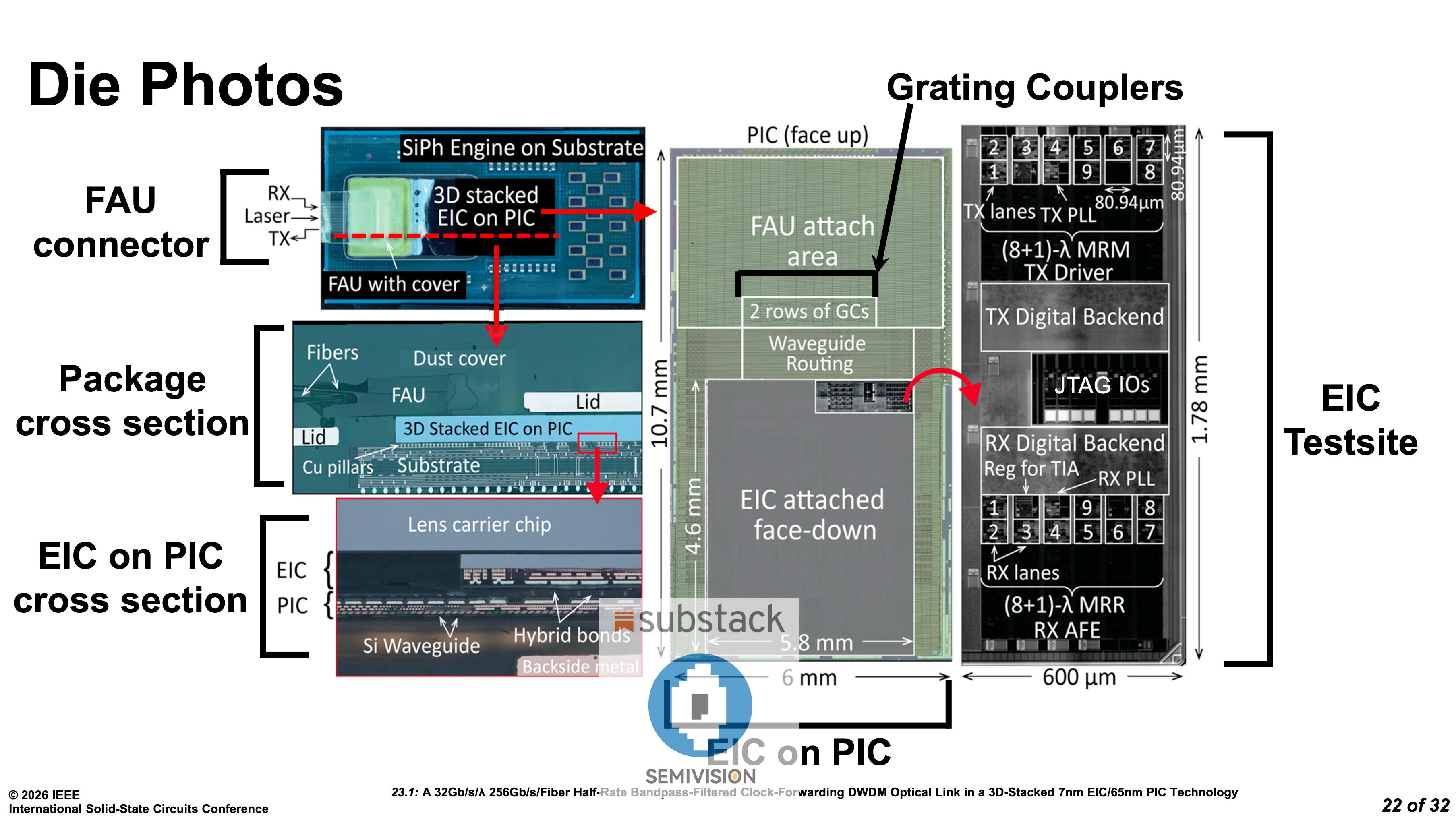 2026 NVIDIA Silicon Photonics 3D Stacking and DWDM Half-Rate Optical ...