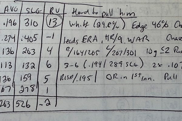 Welcome to Glanville | Doug Glanville | Substack