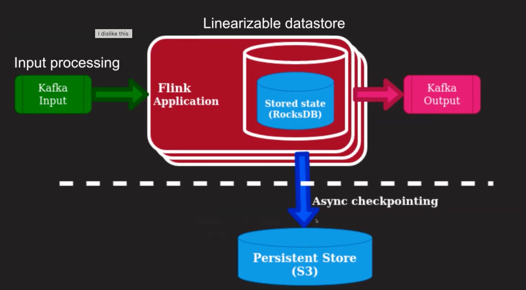 Real Life System Design: Change Data Capture for Distributed Databases ...