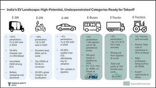 Singularity AMC | Substack