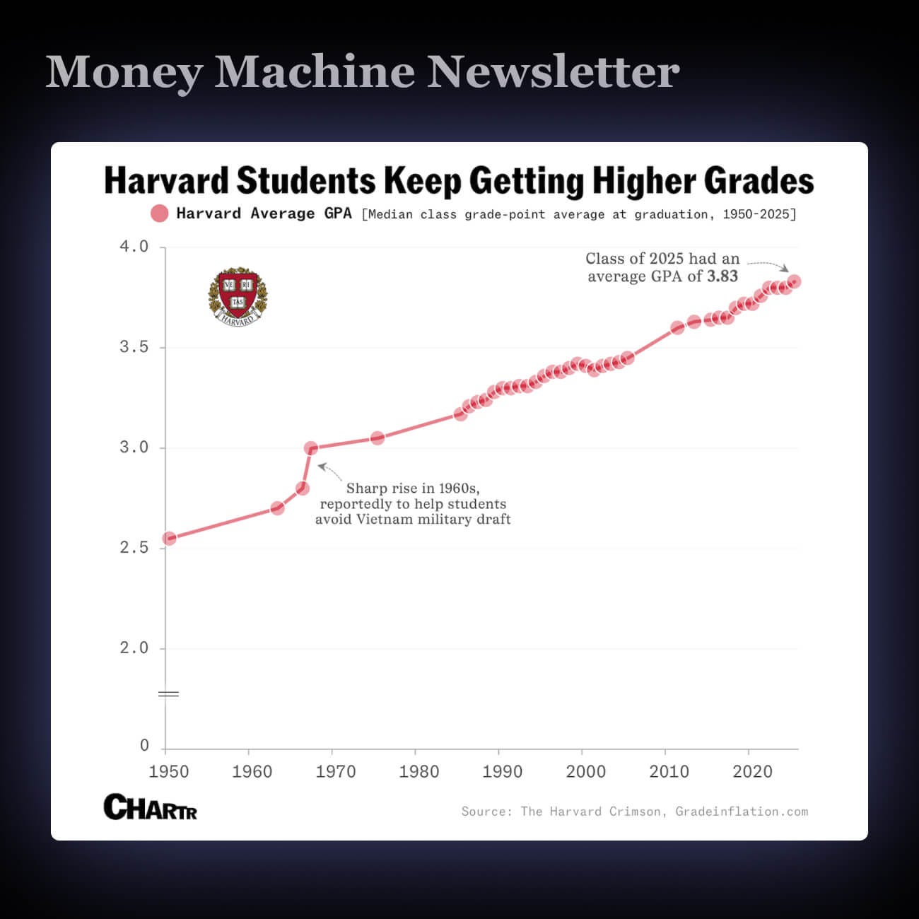 🧐 What “GPU Shortage”? - Money Machine Newsletter