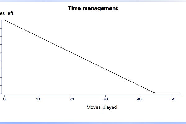 Infinite Chess | Junta Ikeda | Substack