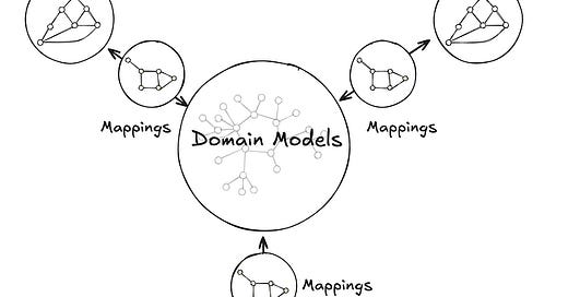 Data Engineering Community | Substack