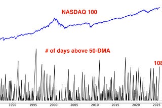 Subu Trade | Substack