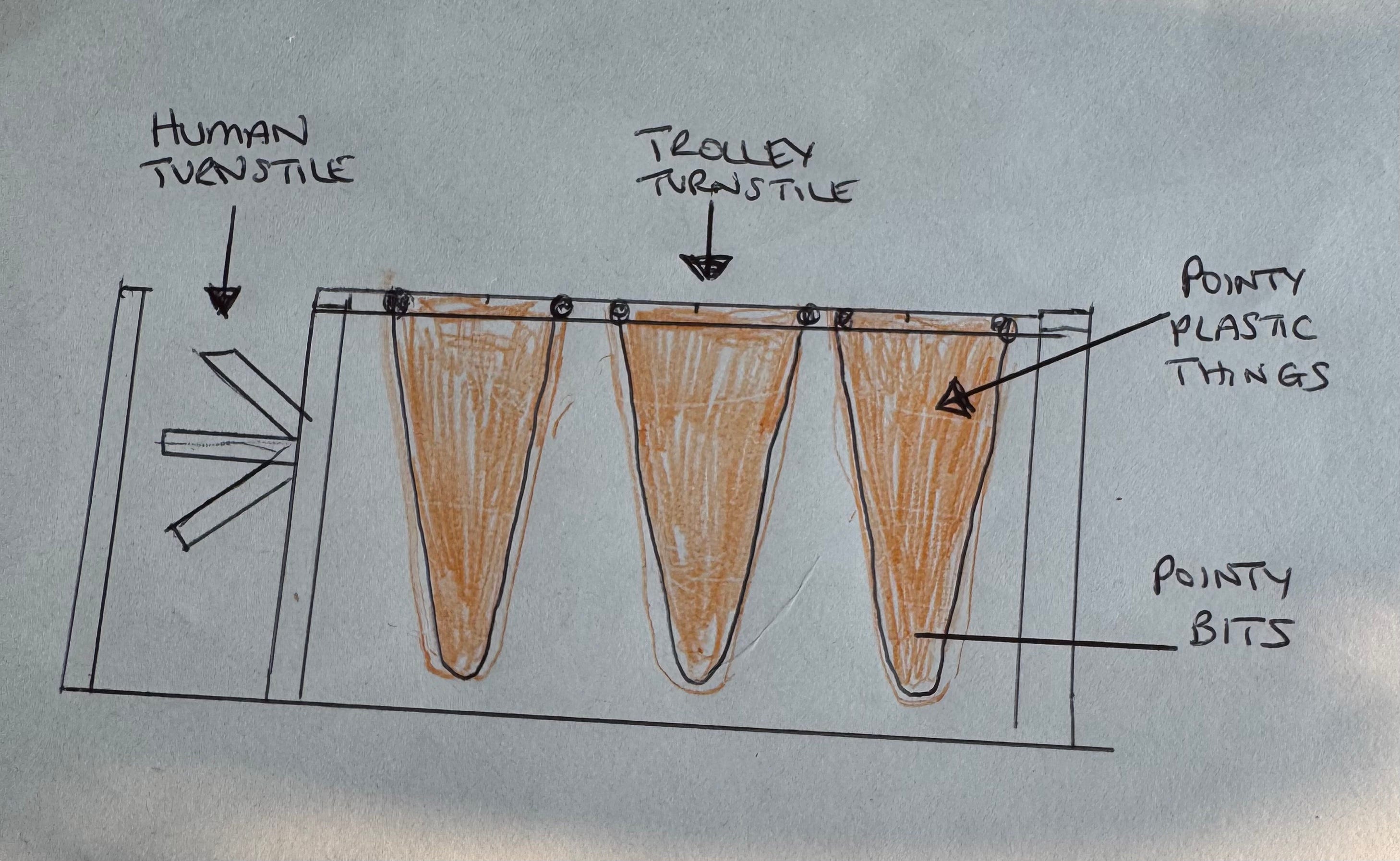 That time I got trapped in a supermarket turnstile...