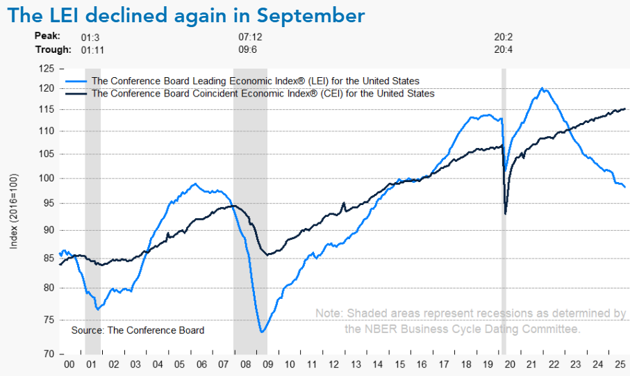 January 2026 Economic Forecast: GDP Surges While Main Street Continues ...