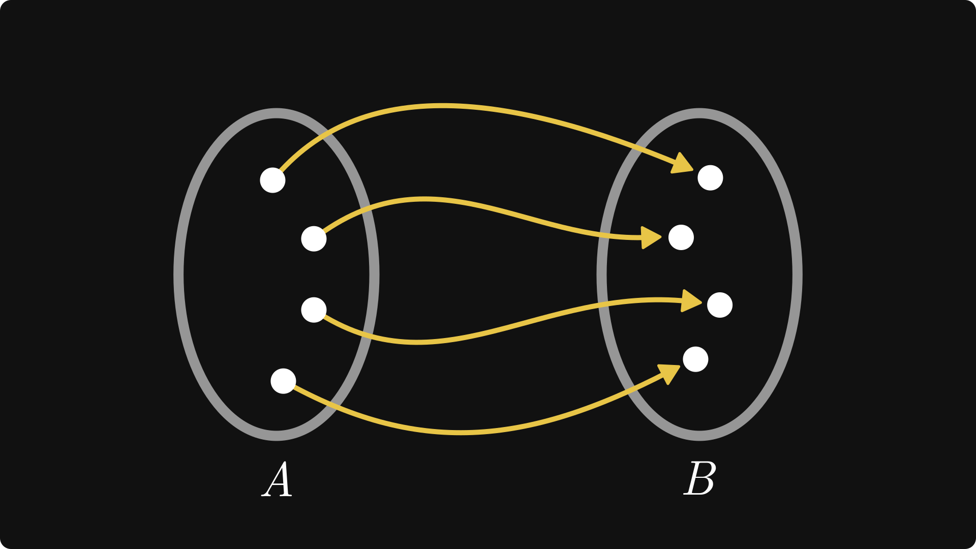 What is infinity and how many of them are there?
