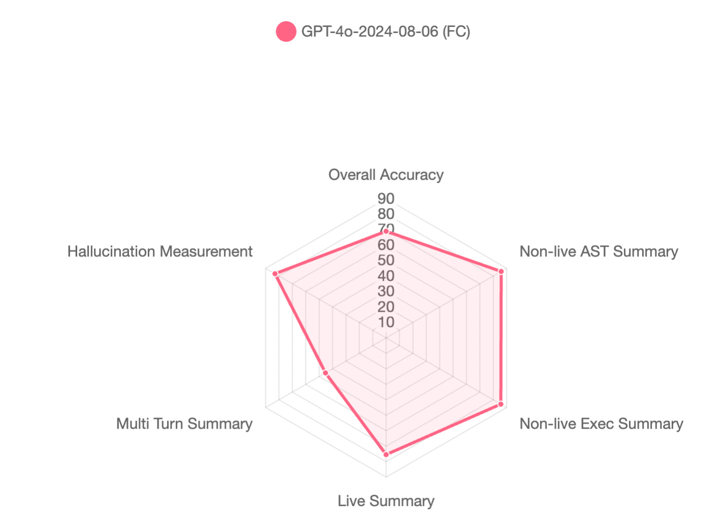 Understanding Agentic AI Architecture - Swapan Rajdev