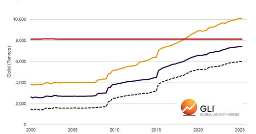 Michael Howell | Substack