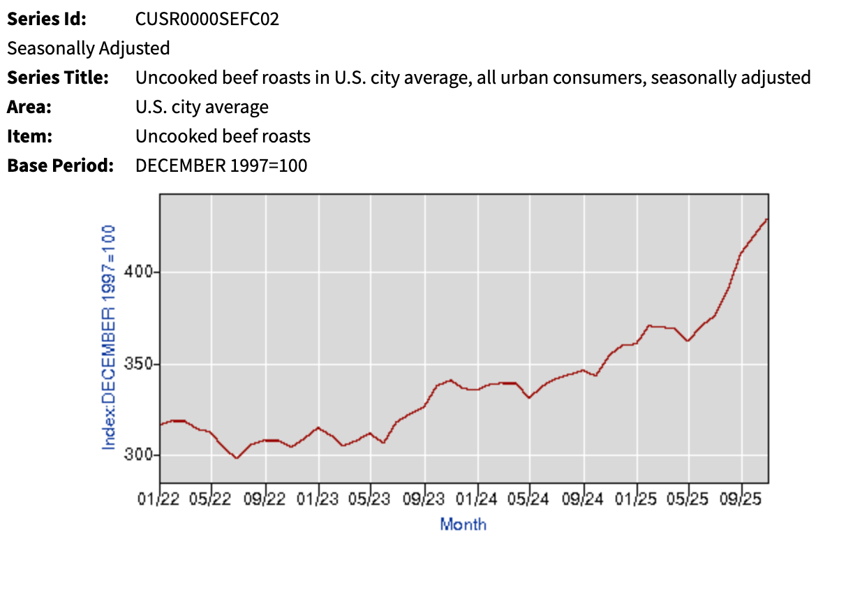 Trump is learning economics! - by Eduardo Porter