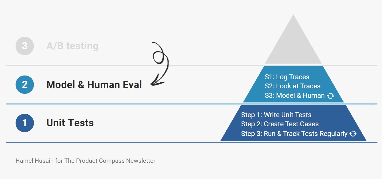 Mastering AI Evals: A Complete Guide for PMs