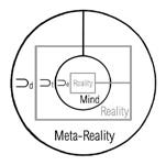 TELEOLOGIC EVOLUTION